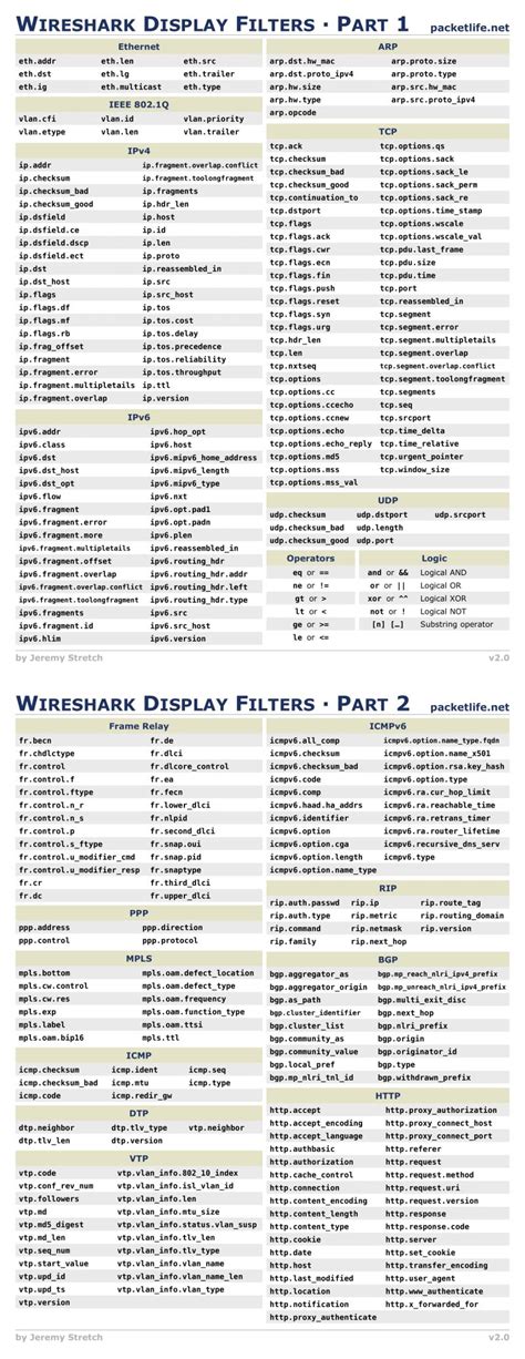Daniel Krzywacki On Linkedin Wireshark Display Filters Cheatsheet