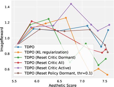 figure 1 from confronting reward overoptimization for diffusion models