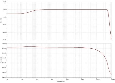 High Speed Opamp ADC Driver Amplifiers Forum Amplifiers TI E E Support Forums