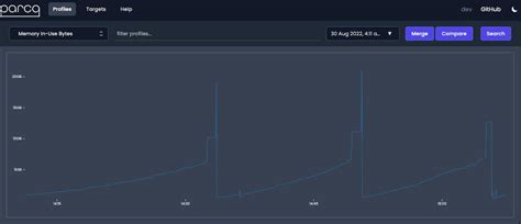 Optimizing Your Programs With Continuous Profiling