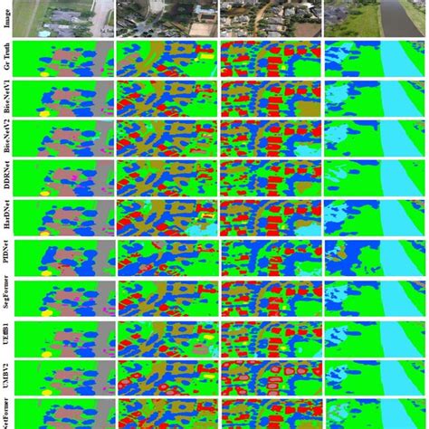 Qualitative Results Of Different Real Time Segmentation These Models