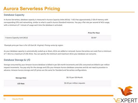 Newsql On Aws Aurora Serverless Ppt