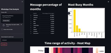 Github Nevinselby Whatsapp Chat Analysis Detailed Analysis Of Your Whatsapp Chats