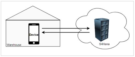Zebra Picking Plus User Guide Zebra Technologies Techdocs