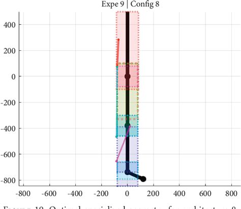 Figure 19 From Design And Optimization Of A Planar Biped Leg Based On Direct Drive Linear