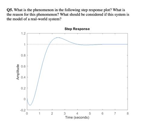 Q5 ﻿what Is The Phenomenon In The Following Step