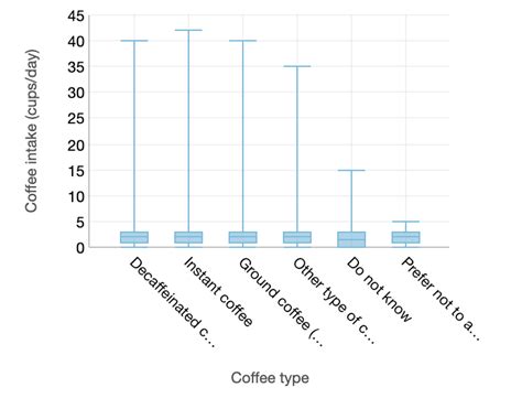 Grouped Box Plot Dnanexus Documentation