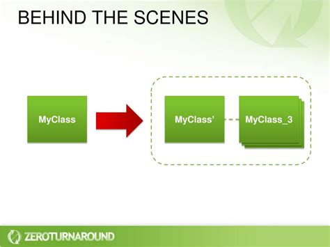 Ppt Retroactive Api Extensions Through Bytecode Weaving Powerpoint