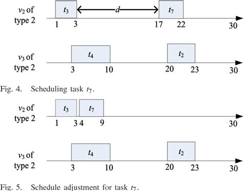 figure 1 from dynamic cloud task scheduling based on a two stage