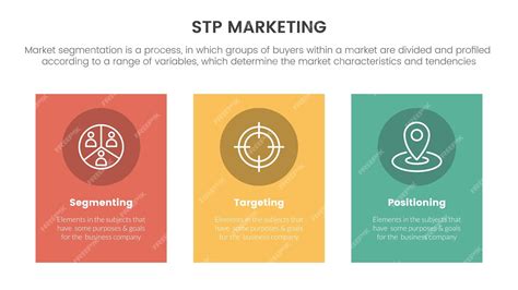Premium Vector Stp Marketing Strategy Model For Segmentation Customer Infographic With