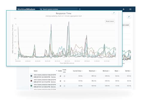 Aws Ecu Vs Vcpu Everything You Need To Know About Ec2