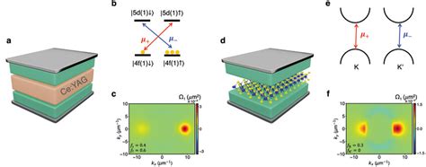 Solid State Polariton Systems Where Population Imbalance Induces Download Scientific Diagram