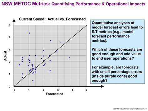 PPT Metrics Of METOC Support Of NSW Operations PowerPoint