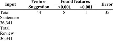 Frequent And Infrequent Features Identification Download Scientific Diagram