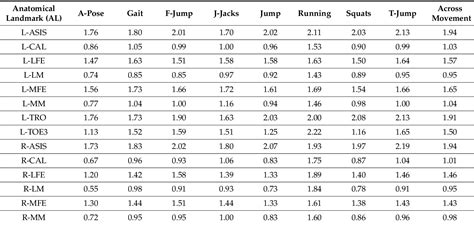 Table 4 From A Deep Learning Model For Markerless Pose Estimation Based