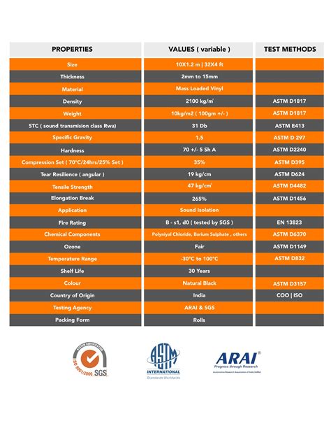 Mmtpl Mlv Mass Loaded Vinyl Portugal Mlv Sound Barrier In Portugal Mmt Acoustix
