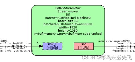 Deepstream学习笔记（二）：deepstreamtest1py详解deepstream Test Csdn博客
