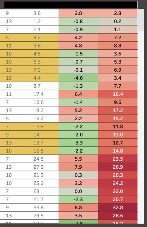 How To Get A Separate Marks Card For A Column In A Table R Tableau