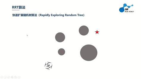 机器人路径规划、轨迹优化系列课程 哔哩哔哩