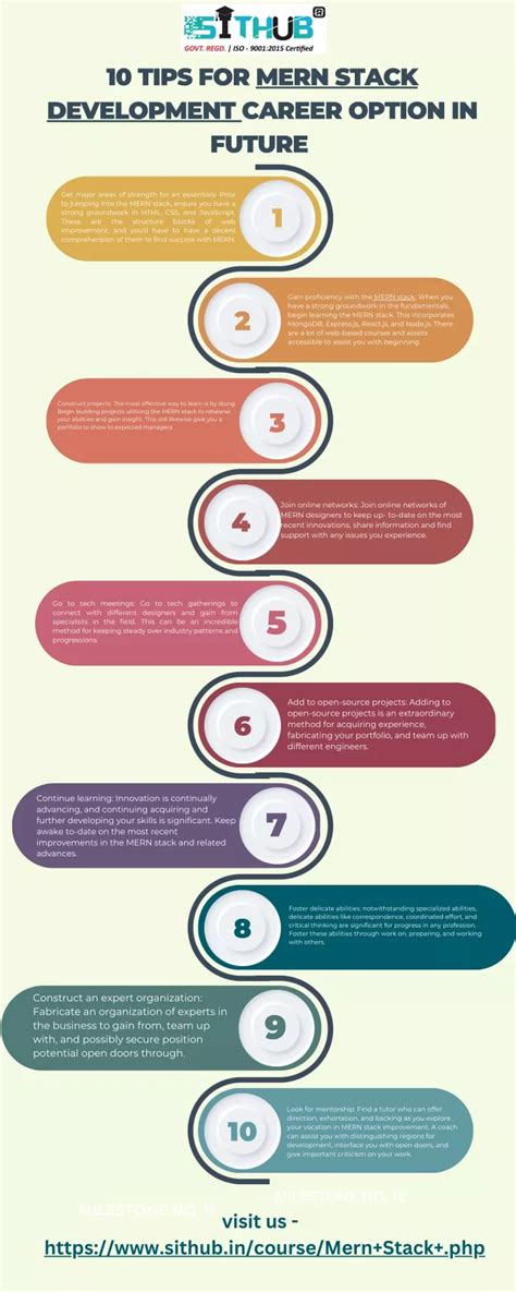ppt mern stack development course powerpoint presentation free