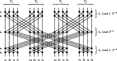 cube connected cycles semantic scholar