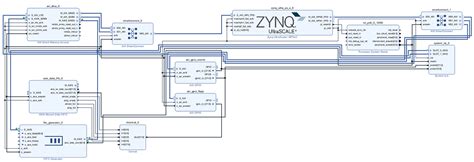 Fill Level Of AXI Stream Data FIFO With AXI DMA Support PYNQ