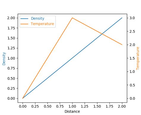 Overview Of AxesGrid Toolkit Matplotlib Documentation