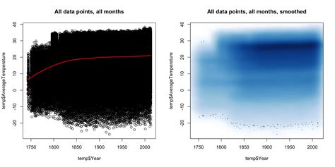 Chapter 4 Curve Fitting Statistical Methods For Data Science