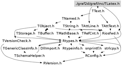 Tlatex