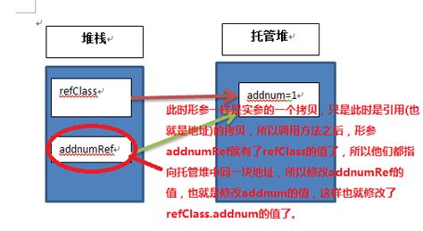 全面解析C 中参数传递 Learning hard 博客园