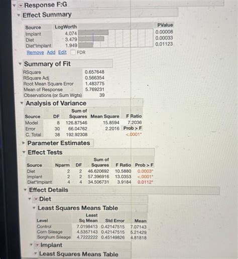 Solved Please Use The Jmp Images To Solve Questions 2 1