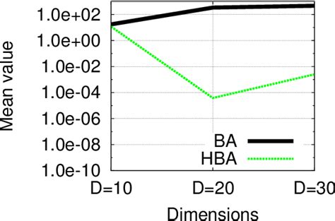bat algorithm semantic scholar