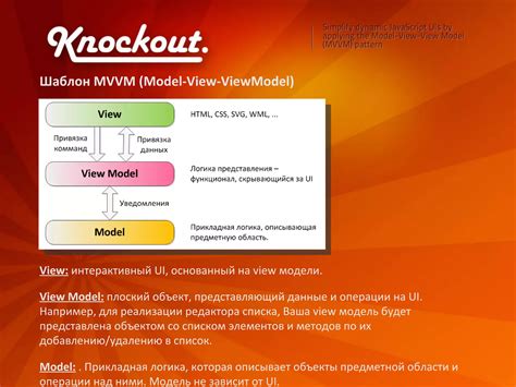 Introduction To Knockoutjs Ppt
