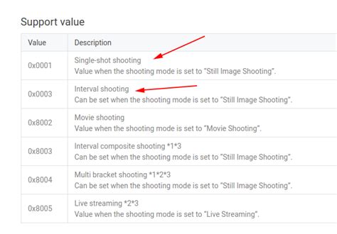 Disable Ricoh Theta V Power Off Api Usage Camera 360 Developer