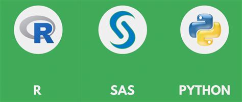 R Vs Python Vs Sas Linguaggi Di Programmazione Per Lanalisi Dei Dati Math Is In The Air