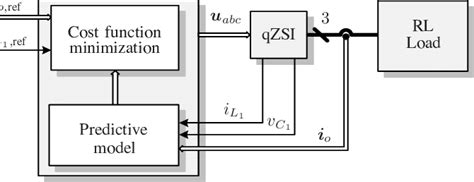 Direct Model Predictive Control With Reference Tracking For The Qzsi