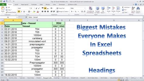 Common Excel Spreadsheet Mistakes Dont Overcook Your Data