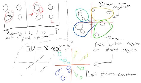 Geoboids Better Boids Simulation With Geometry Nodes Andor