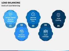 Load Balancing PowerPoint And Google Slides Template PPT Slides