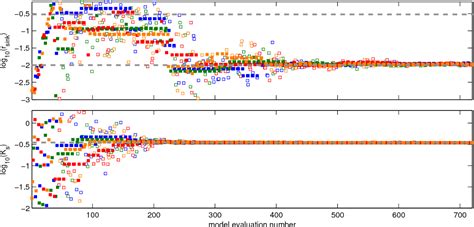 Figure 1 From Resolving Structural Errors In A Spatially Distributed Hydrologic Model Semantic