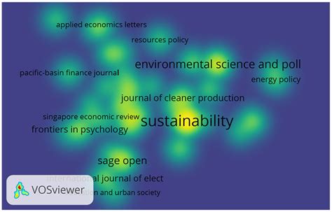 Bibliographic Density Visualization Showing Journal Sources Download