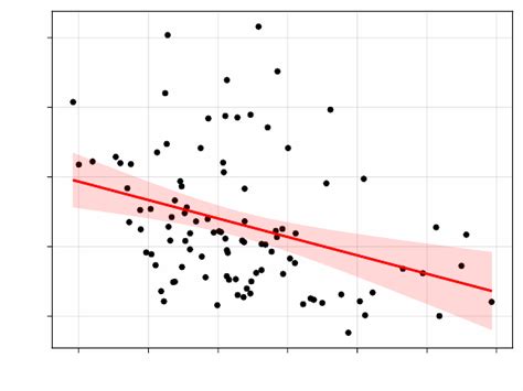 Grammar Of Graphics With Algebraofgraphicsjl