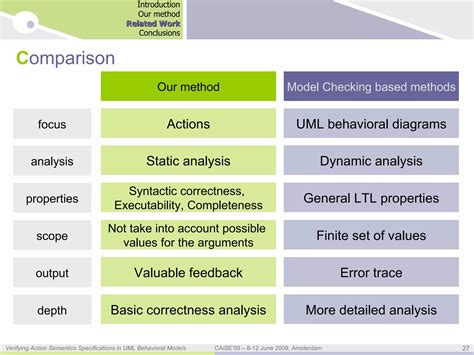 Verifying Action Semantics Specifications In Uml Behavioral Models Caise 2009 Pps