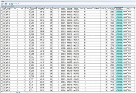 3 Dimensional Distance From Multiple Points To Clo Page 2 Esri