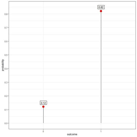 The Random Variable Explanation And Examples