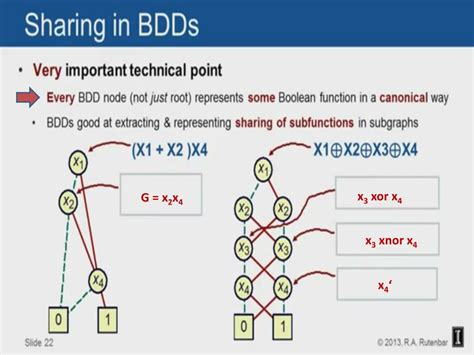 Ppt Engg3190 Logic Synthesis Binary Decision Diagrams” Bdds