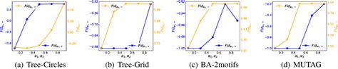 towards robust fidelity for evaluating explainability of graph neural networks paper and code