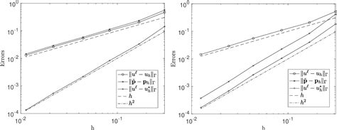 Figure 2 From A Mixed Quasi Trace Surface Finite Element Method For The Laplace Beltrami Problem
