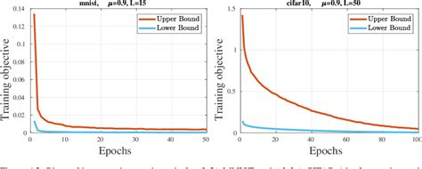 Figure 1 From Branch And Pruning Optimization Towards Global Optimality In Deep Learning