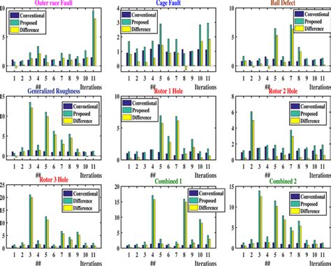 Quantitative Analysis Of The Proposed Wfc With The Conventional Method Download Scientific